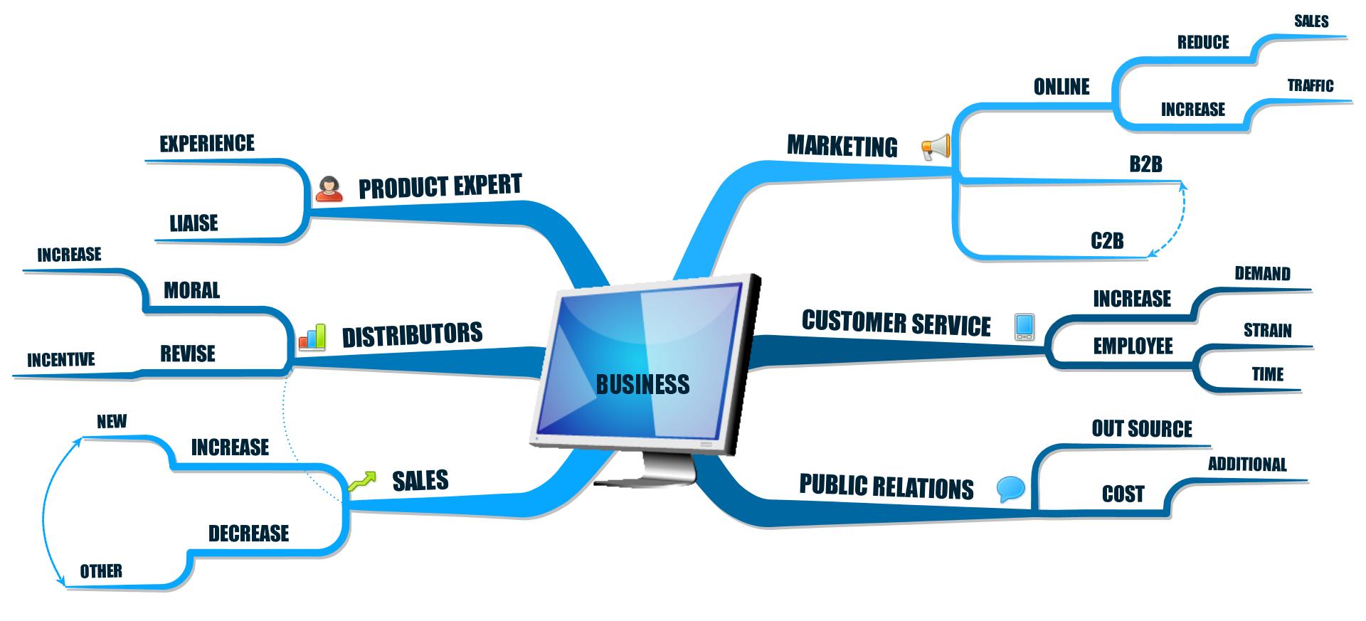 Business Plan Mind Map Mind Map Business Plan Images 2019 02 03 Business Plan Mind Map Mind Map Business Plan Images 2019 02 03